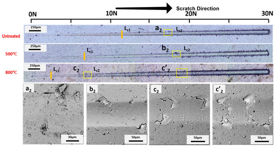 Mechanical Performance of AlCrSiN and AlTiSiN Coatings on Inconel and ...