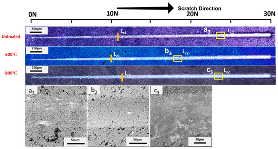 Mechanical Performance of AlCrSiN and AlTiSiN Coatings on Inconel and ...