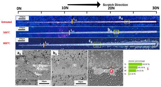 Mechanical Performance of AlCrSiN and AlTiSiN Coatings on Inconel and ...