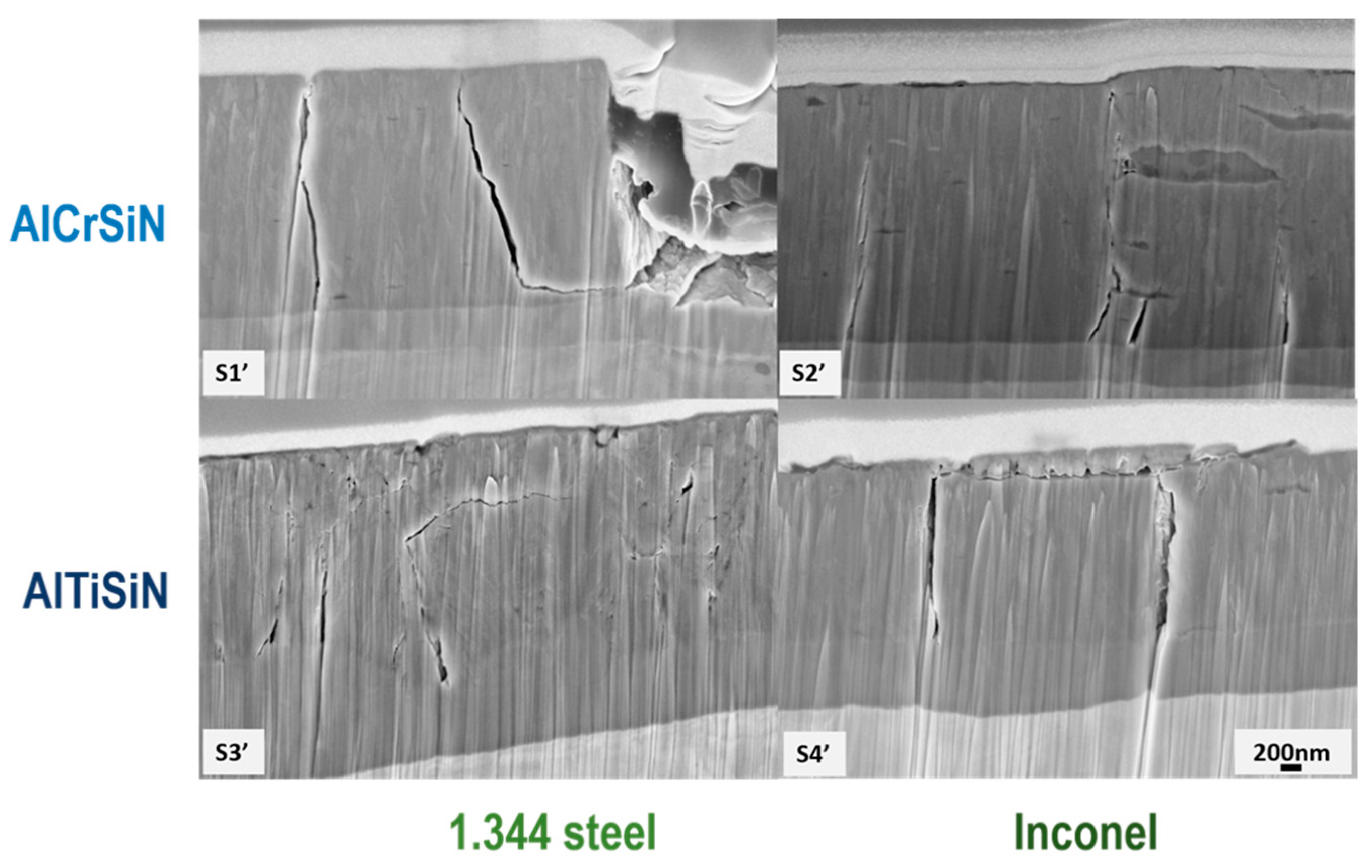 Mechanical Performance of AlCrSiN and AlTiSiN Coatings on Inconel and ...