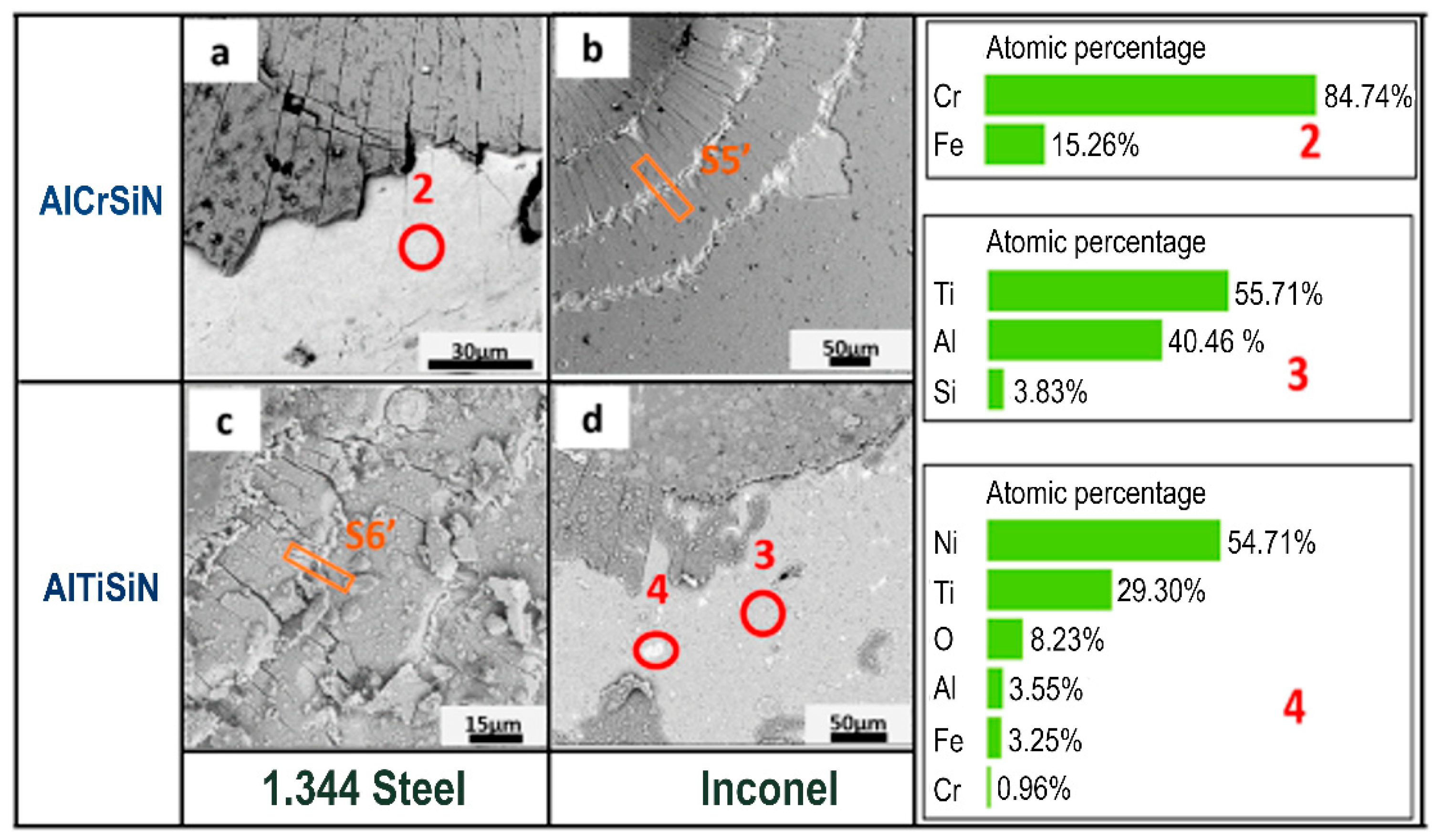 Mechanical Performance of AlCrSiN and AlTiSiN Coatings on Inconel and ...