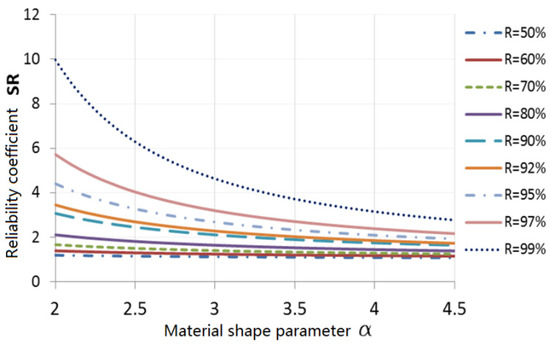 Study on Health Monitoring and Fatigue Life Prediction of Aircraft ...