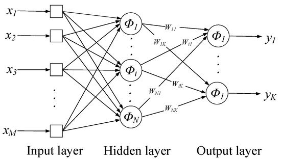 Materials | Free Full-Text | Prediction of the Sound Absorption Coefficient of Three-Layer ...