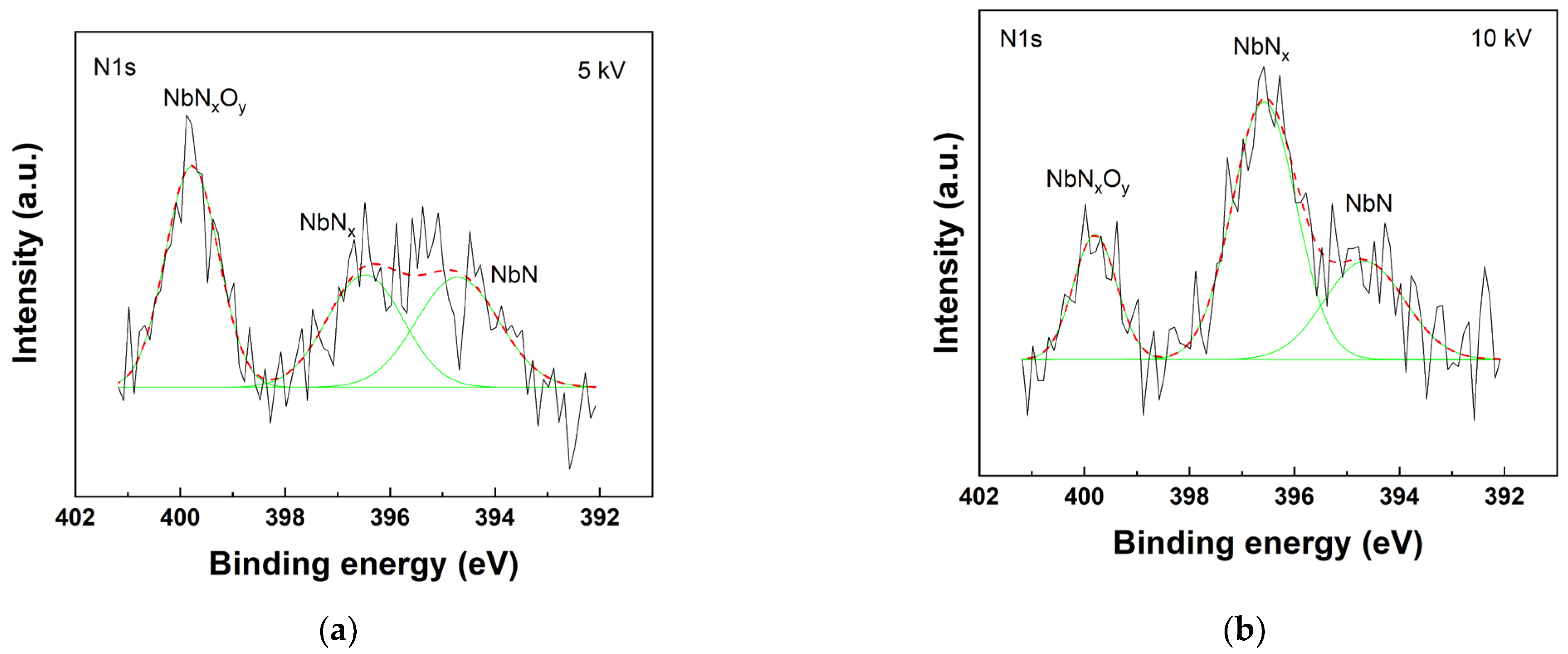 Materials | Free Full-Text | N+-Implantation on Nb Coating as ...