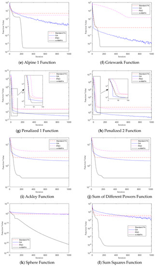 Probabilistic Structural Model Updating with Modal Flexibility Using a Modified Firefly Algorithm