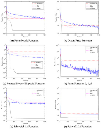 Probabilistic Structural Model Updating with Modal Flexibility Using a Modified Firefly Algorithm