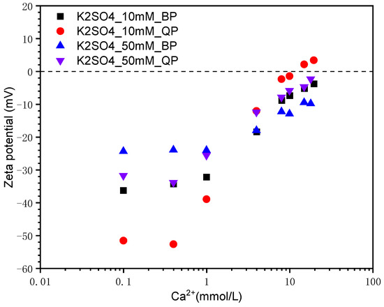 Effect of Basalt Powder on Hydration, Rheology, and Strength ...