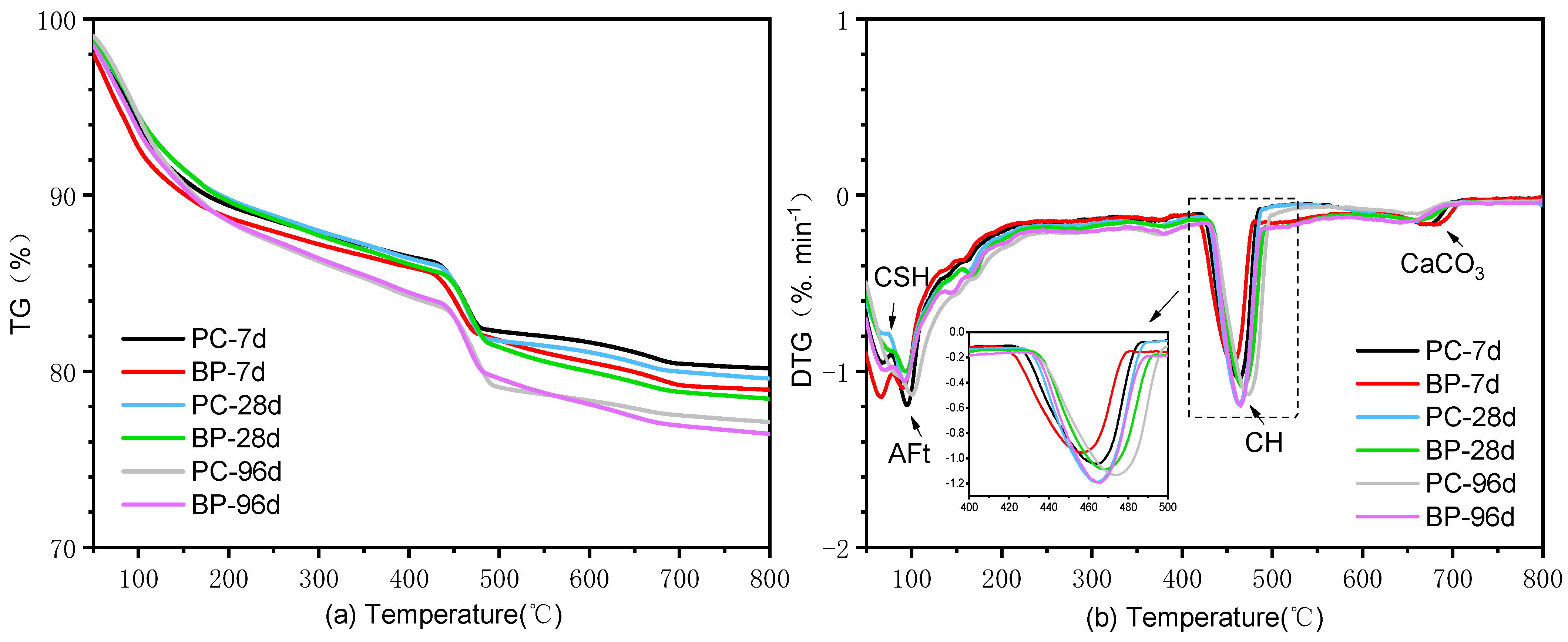 Effect of Basalt Powder on Hydration, Rheology, and Strength ...