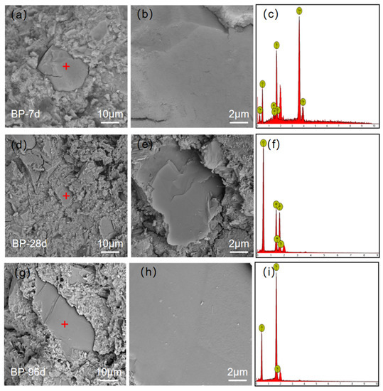 Effect of Basalt Powder on Hydration, Rheology, and Strength ...