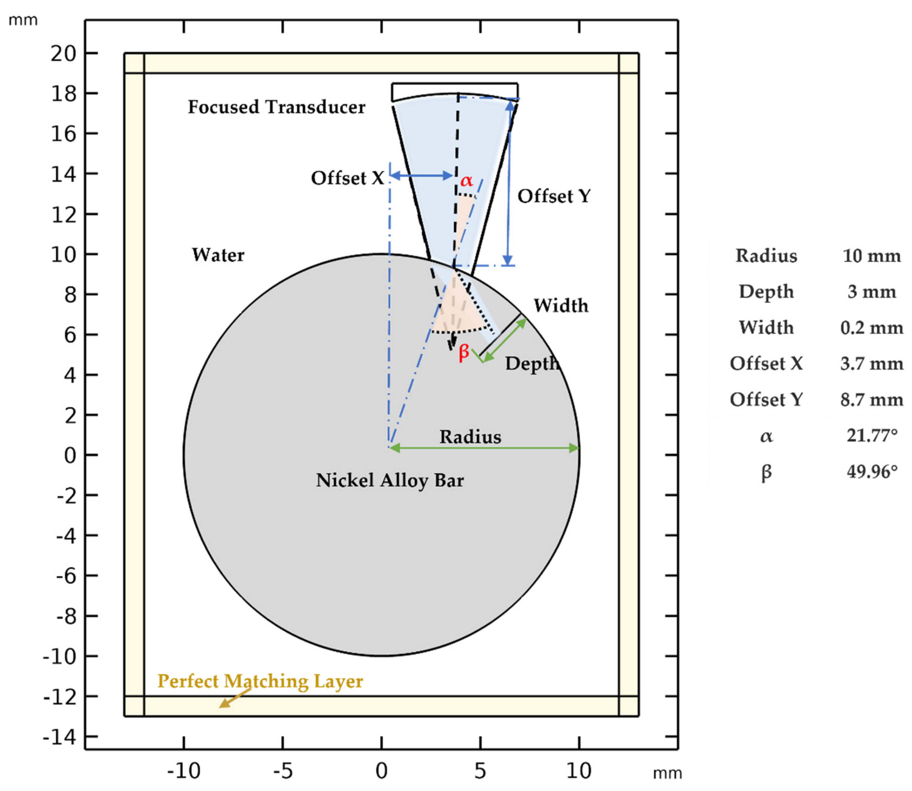 Finite Element Simulation of Ultrasonic Scattering by Rough Flaws with ...