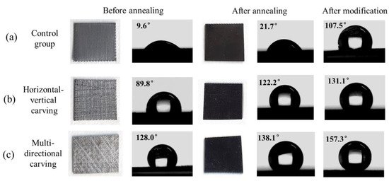Construction of Superhydrophobic Coating on Iron Surface with Enhanced ...