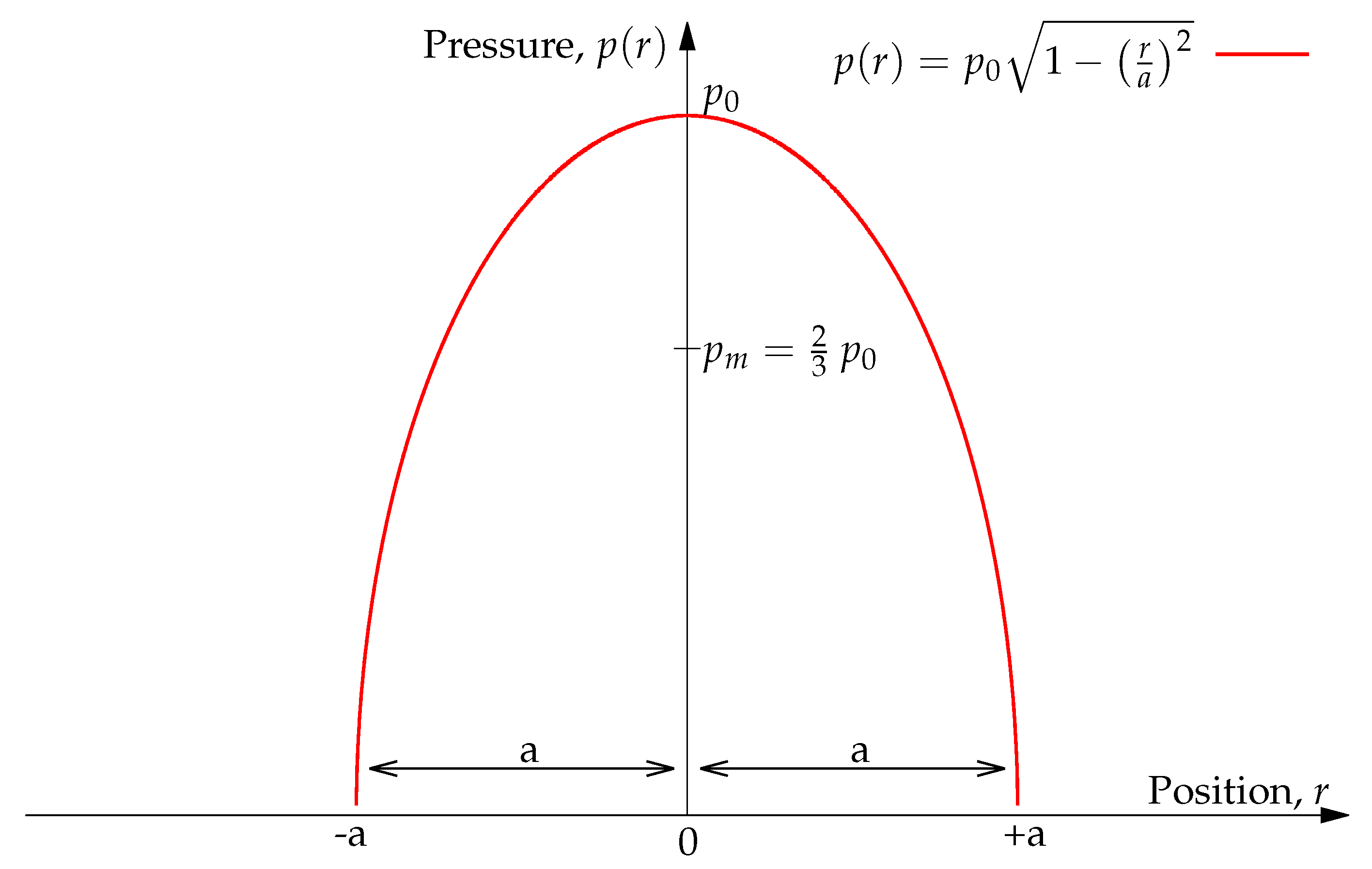 Materials | Free Full-Text | Determination of the Pressure Dependence ...