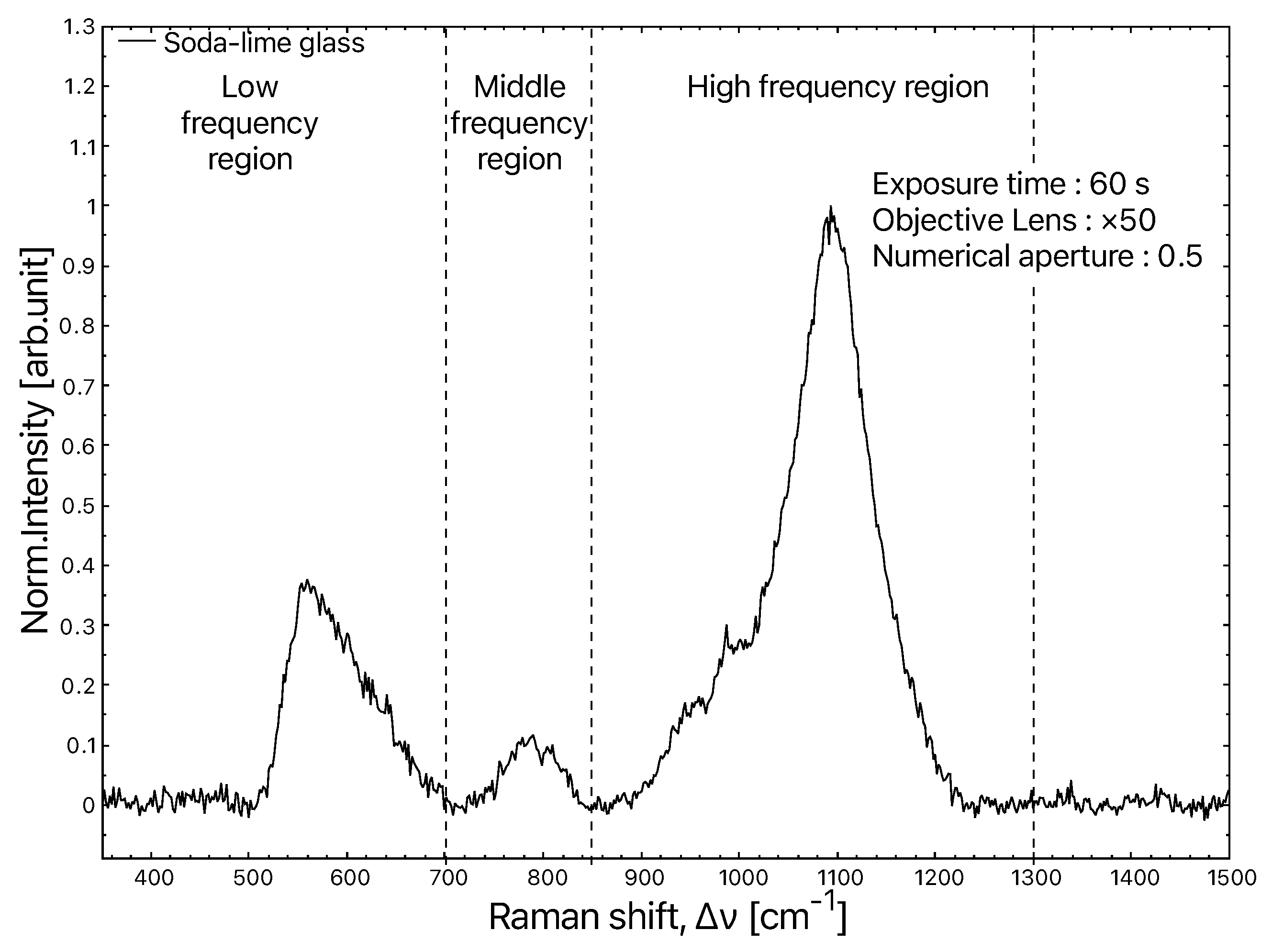 Determination of the Pressure Dependence of Raman Mode for an Alumina ...