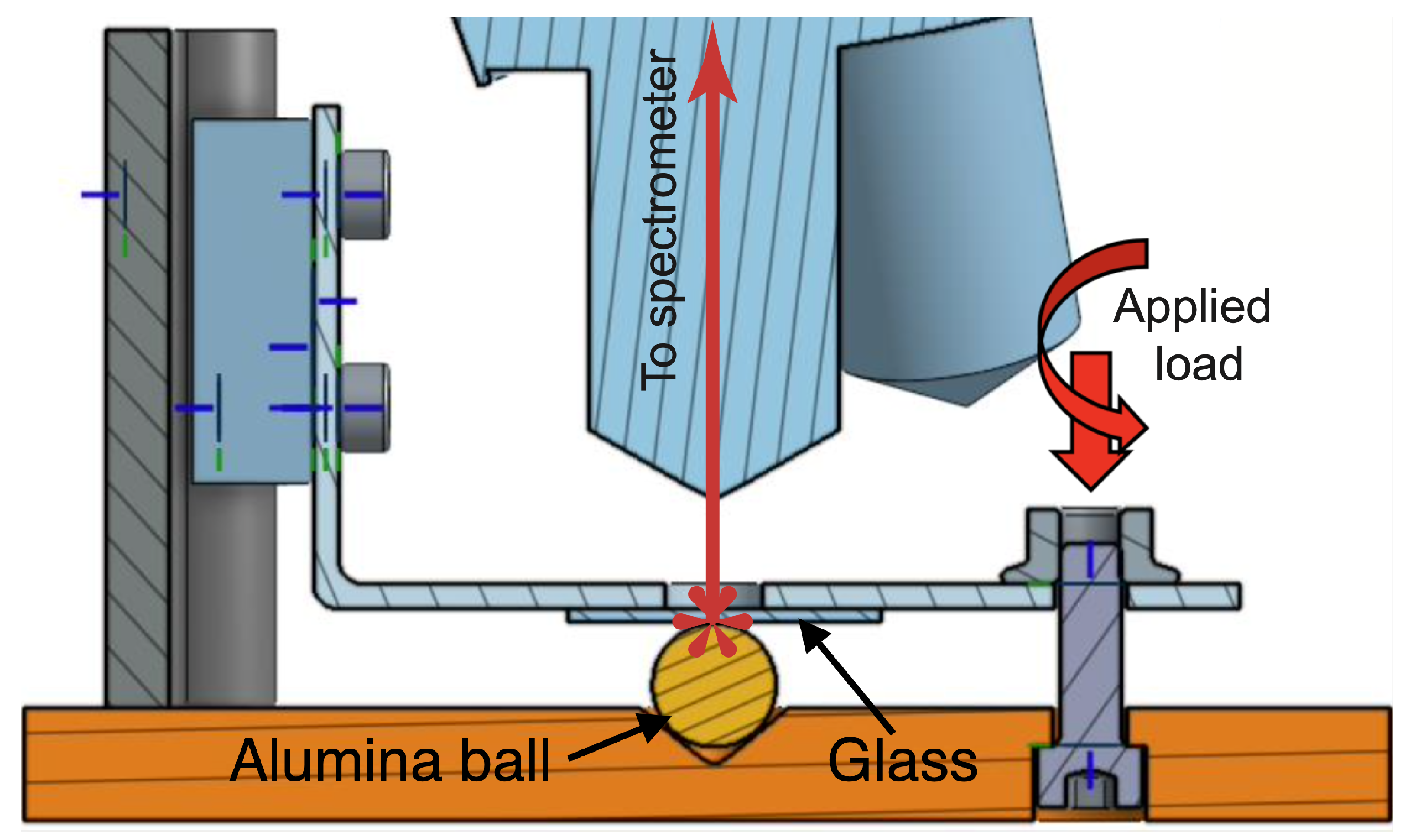 Determination of the Pressure Dependence of Raman Mode for an Alumina ...
