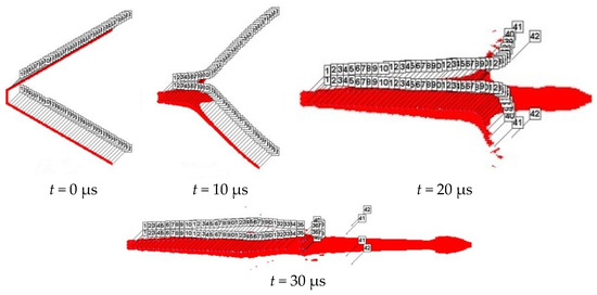 Research on the Formation Characteristics of the Shaped Charge Jet from ...