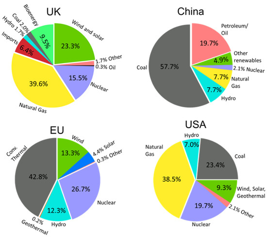 A Review of Key Properties of Thermoelectric Composites of Polymers and ...