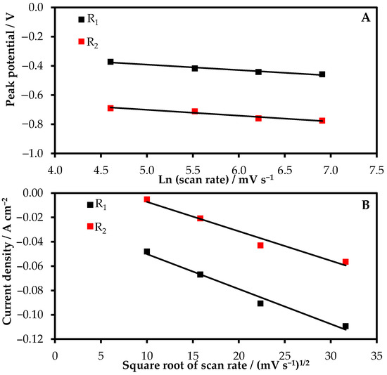 Rhenium Electrodeposition and Its Electrochemical Behavior in Molten KF ...