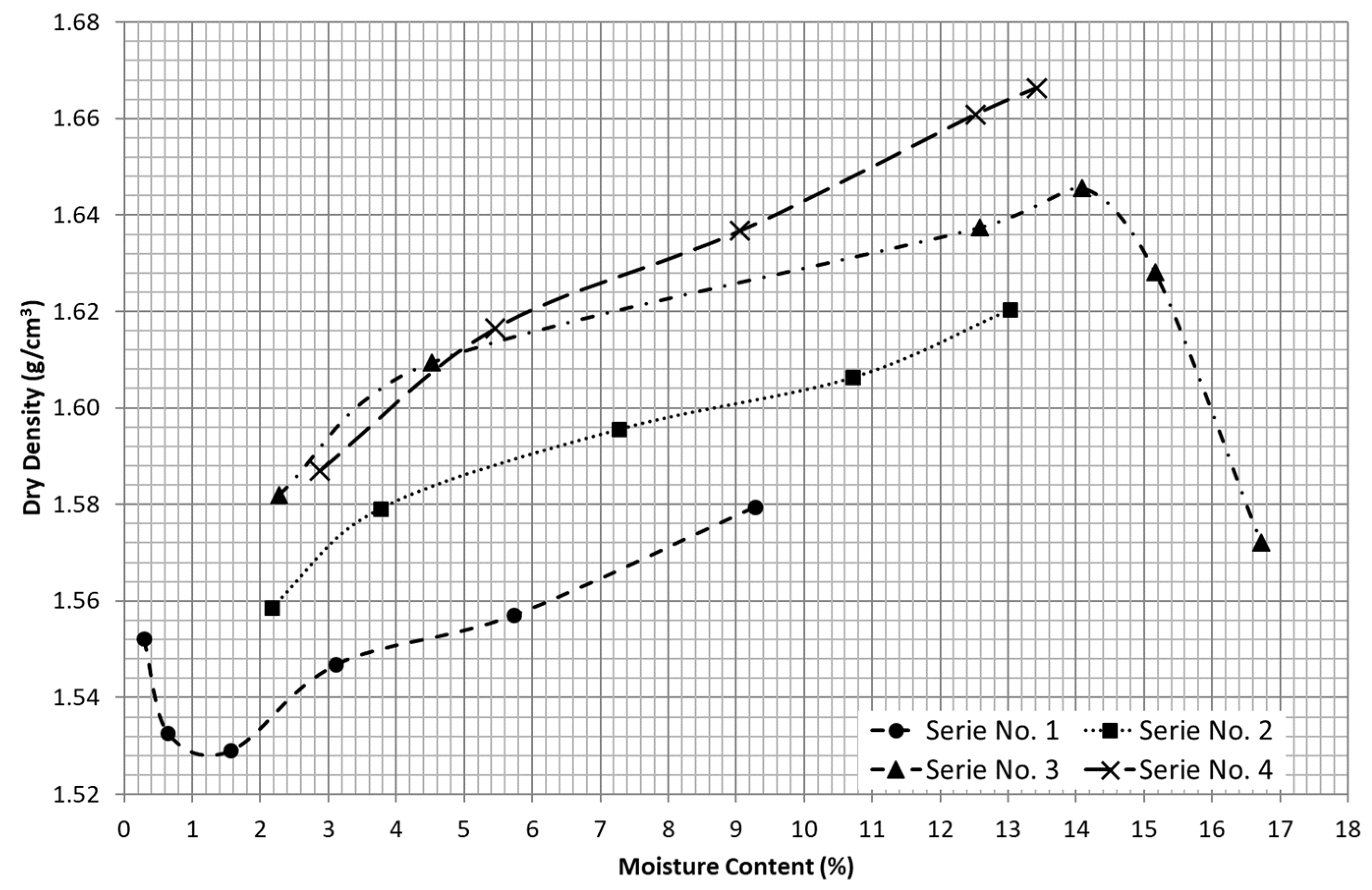 Assessment of Poorly Compactable Sands by Recycling and Recompaction ...