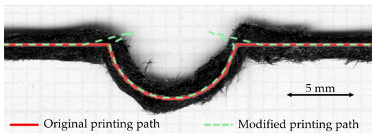 Open Hole Tension of 3D Printed Aligned Discontinuous Composites