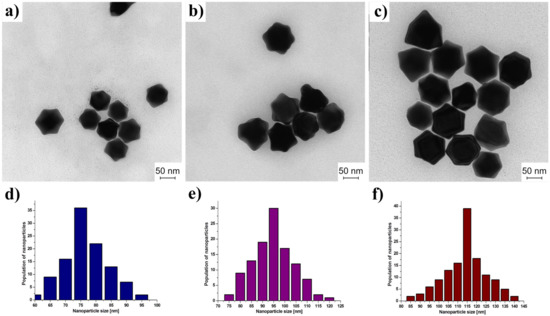 WO3 Nanopores Array Modified by Au Trisoctahedral NPs: Formation ...