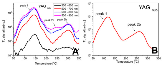 Application of the LPE-Grown LuAG: Ce Film/YAG Crystal Composite ...
