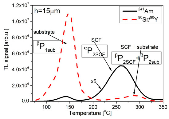 Application of the LPE-Grown LuAG: Ce Film/YAG Crystal Composite ...