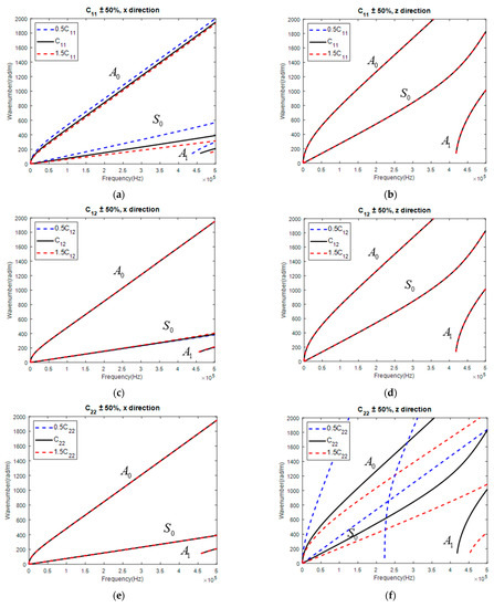 Reconstruction of Composite Stiffness Matrix with Array-Guided Wave-Based Genetic Algorithm