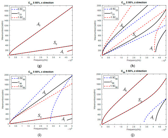 Reconstruction of Composite Stiffness Matrix with Array-Guided Wave-Based Genetic Algorithm