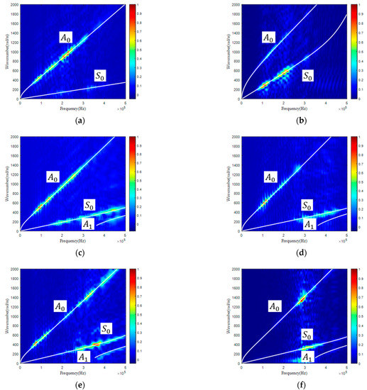 Reconstruction of Composite Stiffness Matrix with Array-Guided Wave-Based Genetic Algorithm