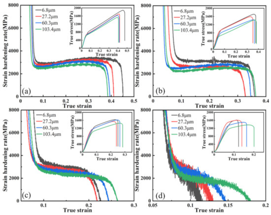 Effect of Grain Size on the Plastic Deformation Behaviors of a Fe-18Mn ...