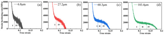 Effect of Grain Size on the Plastic Deformation Behaviors of a Fe-18Mn ...