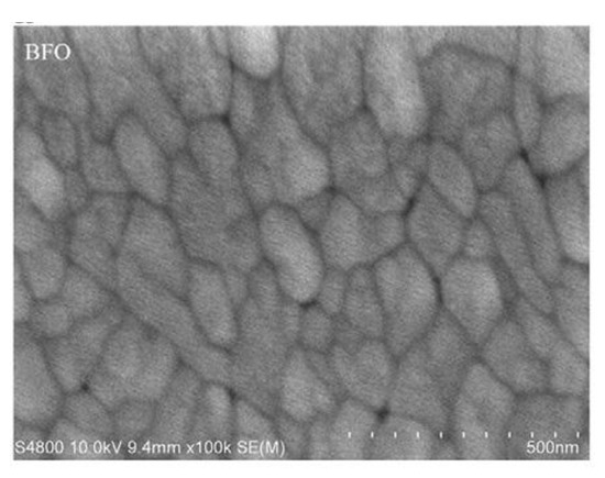 Brief Theoretical Overview of Bi-Fe-O Based Thin Films