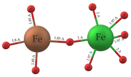 Brief Theoretical Overview of Bi-Fe-O Based Thin Films