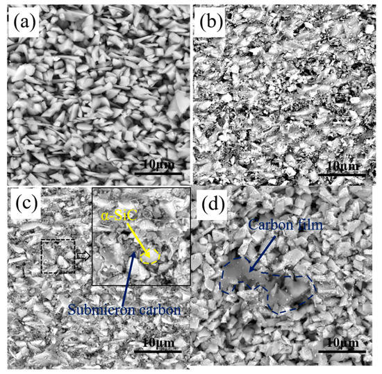 Structure Evolution and Properties Modification for Reaction-Bonded ...