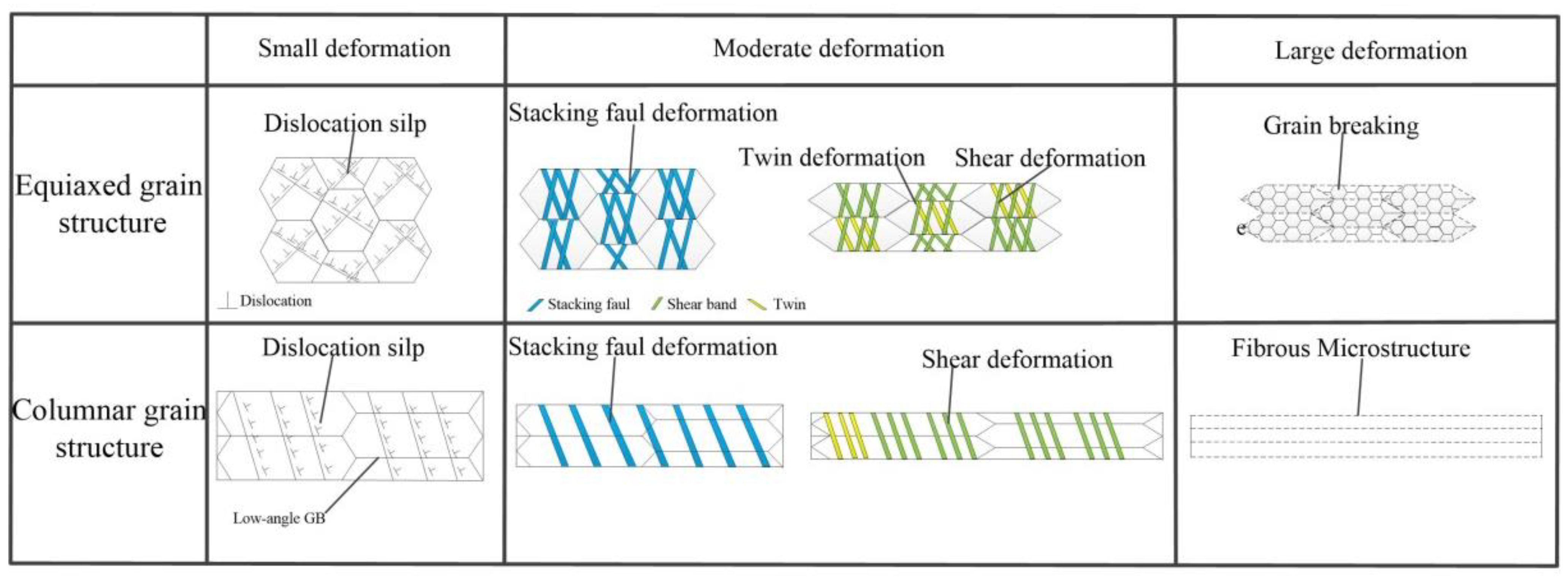 Effect and Mechanism of Solidified Microstructure on Deformation Behavior, Mechanical Properties ...