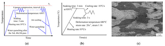 Ultrafine Grain Ferrite Transformed from Fine Austenite Grains Produced ...