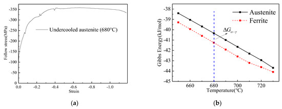 Ultrafine Grain Ferrite Transformed from Fine Austenite Grains Produced ...