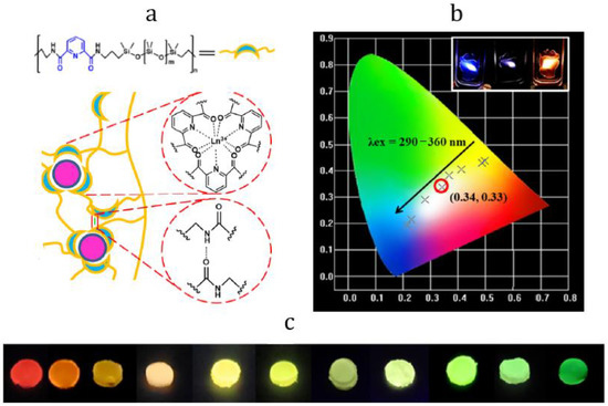 Silicone Materials for Flexible Optoelectronic Devices