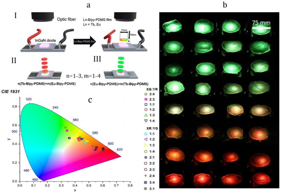 Silicone Materials for Flexible Optoelectronic Devices