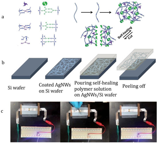 Silicone Materials for Flexible Optoelectronic Devices