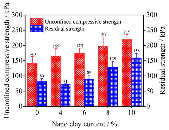 Modification Effect of Nano-Clay on Mechanical Behavior of Composite ...