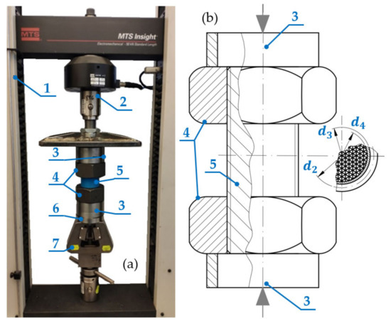 Compression Strength of PLA Bolts Produced via FDM