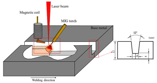 Microstructure and Texture Characterization of Duplex Stainless Steel ...
