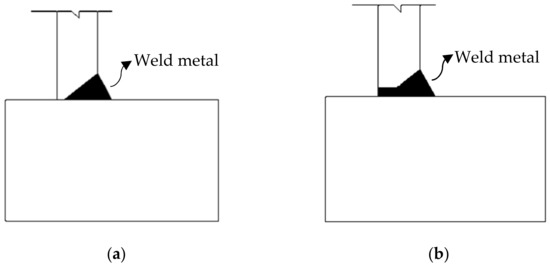 A State of the Art Review of Fillet Welded Joints