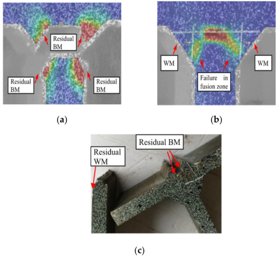 A State of the Art Review of Fillet Welded Joints