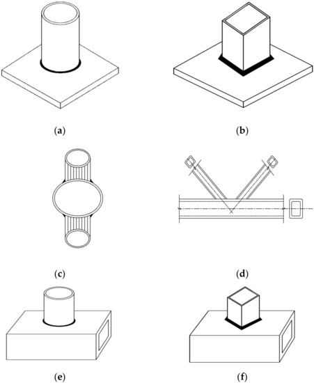 A State of the Art Review of Fillet Welded Joints