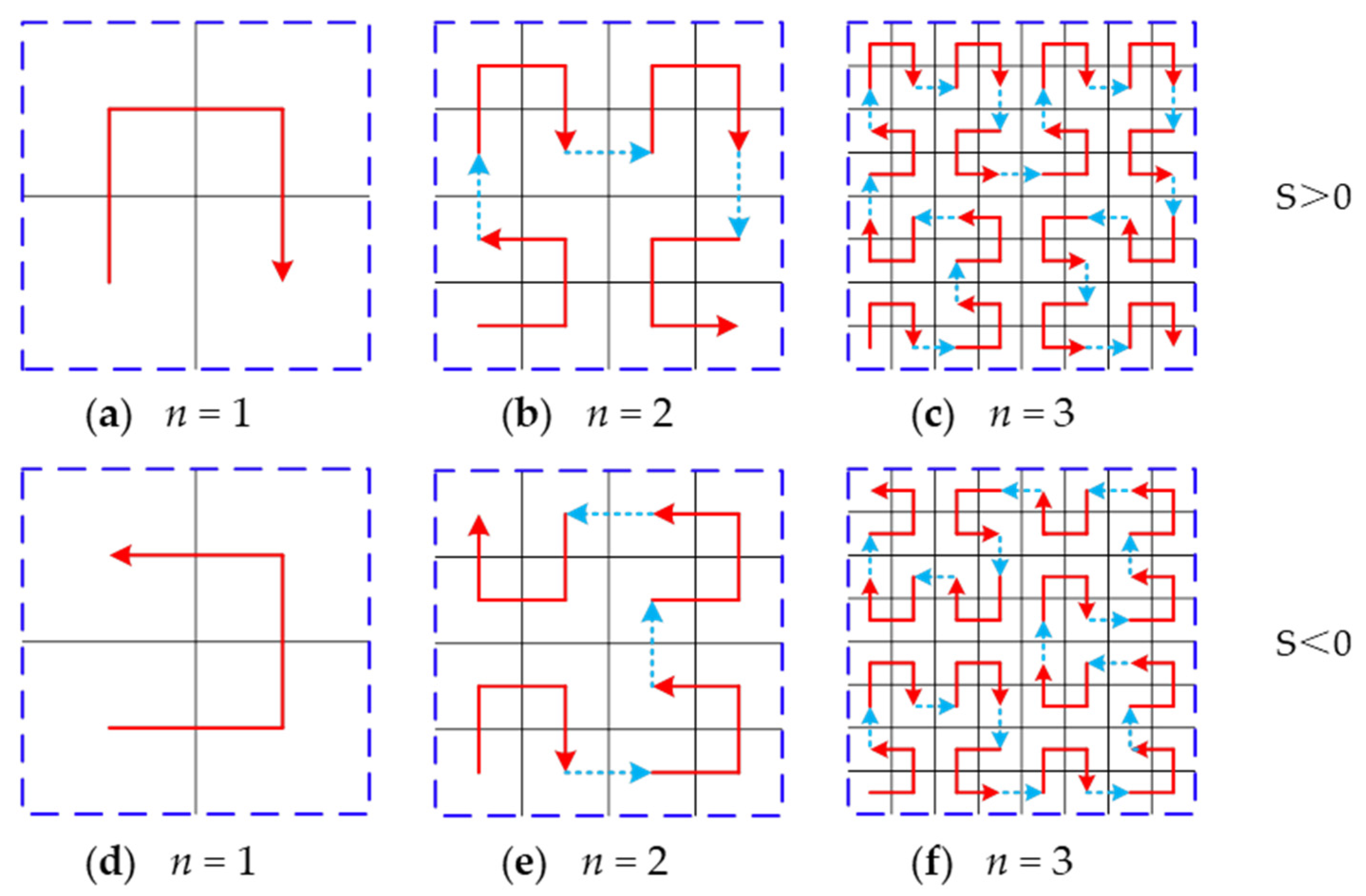 Effect of an Adaptive-Density Filling Structure on the Mechanical Properties of FDM Parts with a ...
