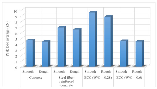Application of ECC as a Repair/Retrofit and Pavement/Bridge Deck ...