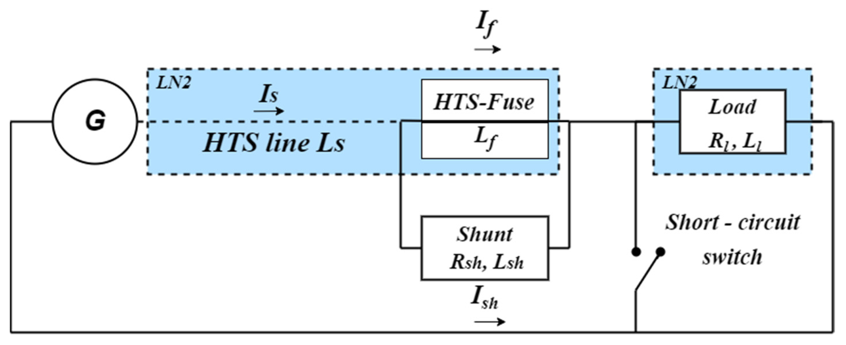 Fault Current Limitation in Electrical Power Networks Containing HTS ...