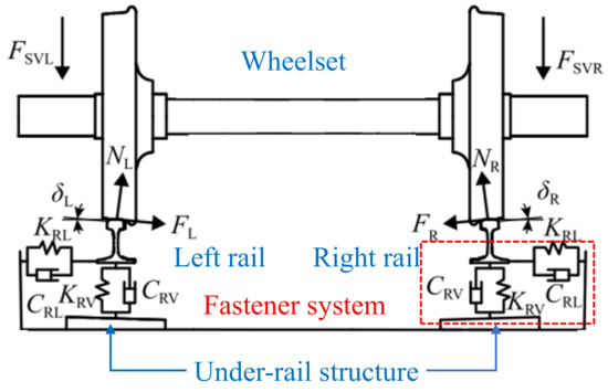 Study on the Interaction between Wheel Polygon and Rail Corrugation in ...